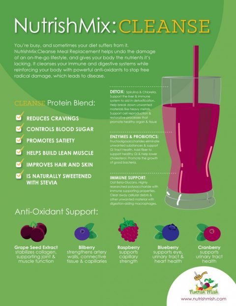 Nutrish Mix Cleanse Supplement | NutrishMish